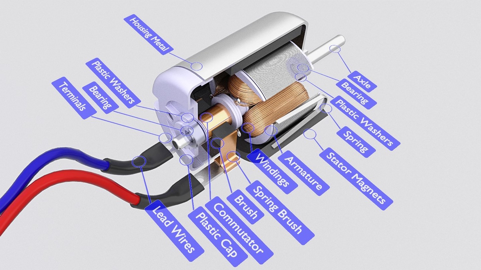 Electric Motor 3D Model - TurboSquid 1529441