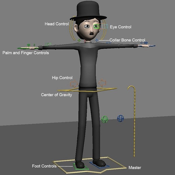 cartoon character charlie chaplin 3d model