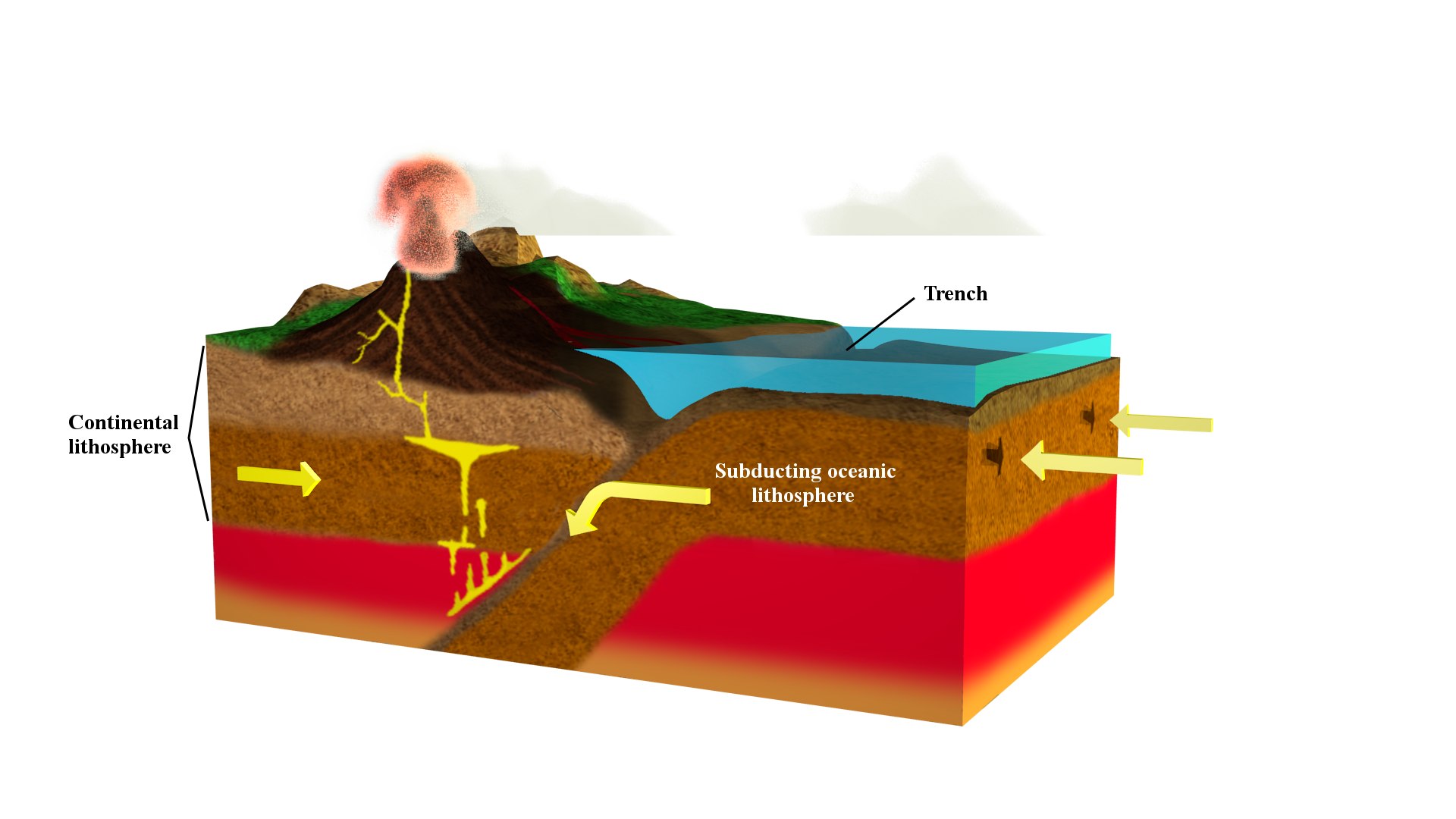 Free 3ds Mode Volcanoes Subduction Geology