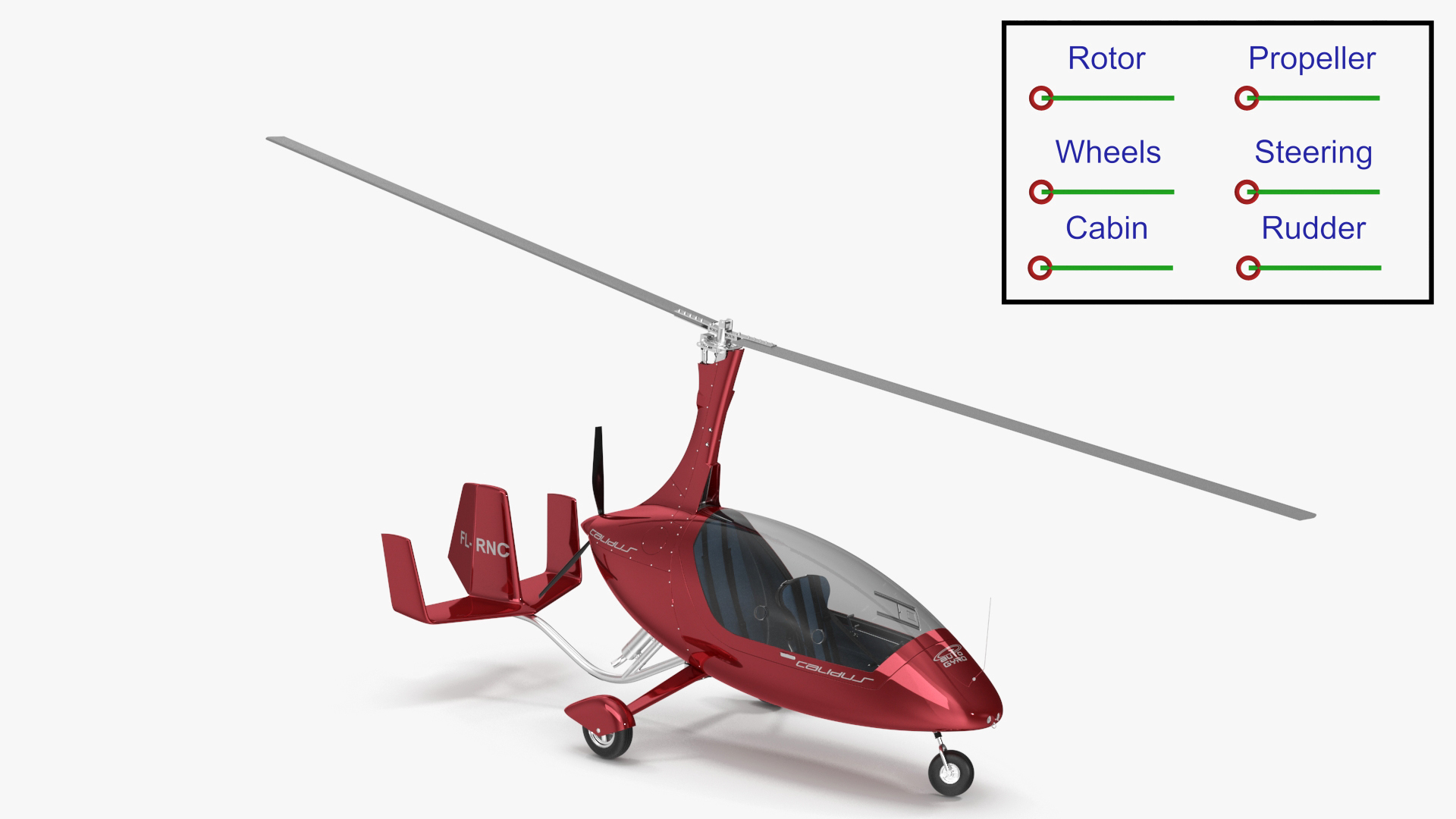 3D Gyroplane Calidus 912 Red Rigged Model - TurboSquid 2215399