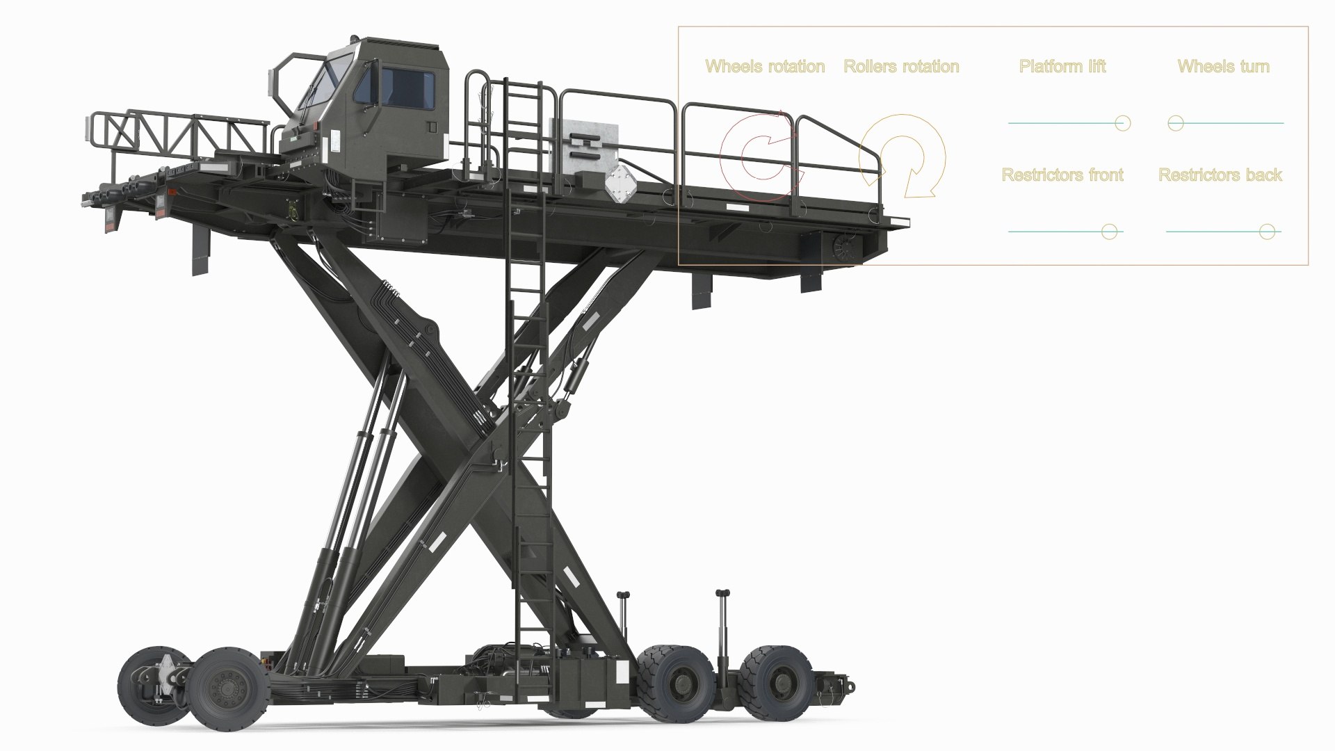Defense Aircraft Loader New Rigged model - TurboSquid 2022722