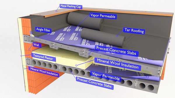 Insulation 3D Models for Download | TurboSquid