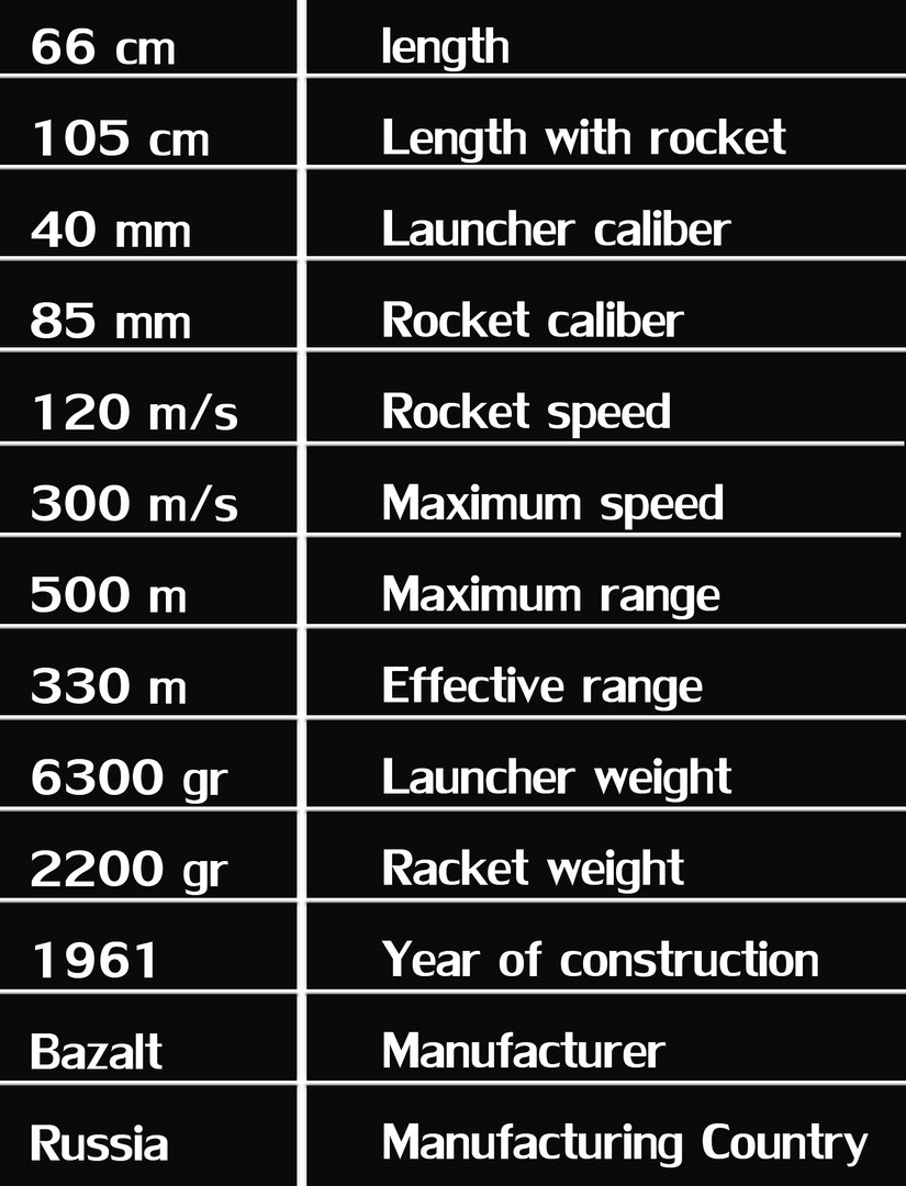 3D Model RPG-7 Rocket Launcher Game Ready Asset - TurboSquid 2024162