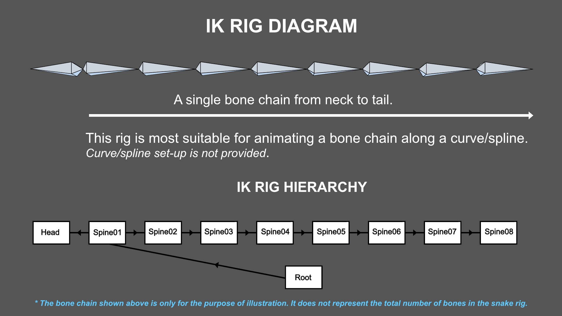 Animated Malayan Krait 3D - TurboSquid 1950271