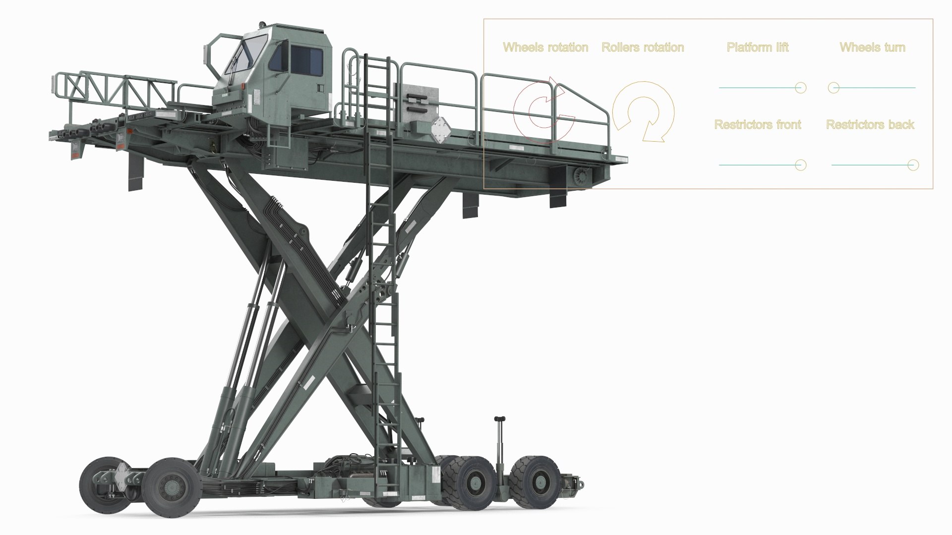 3D model Halvorsen Aircraft Loader Old Rigged - TurboSquid 2026377