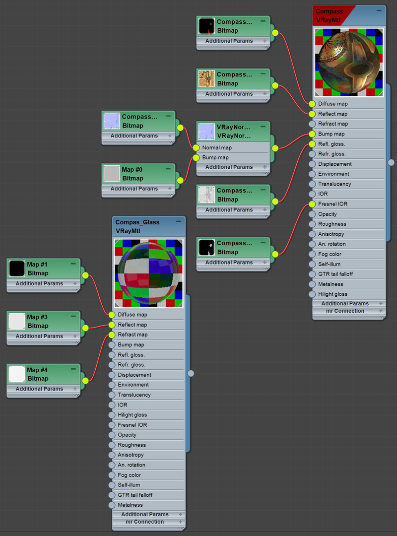 3D compass pbr - TurboSquid 1685861