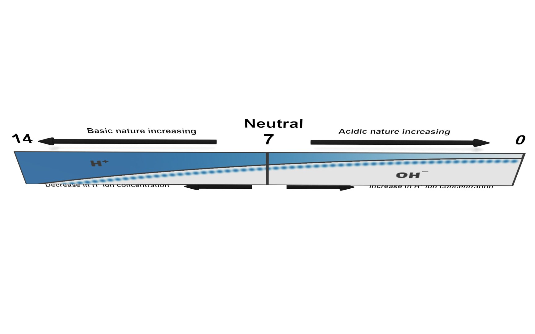 3D Variation Of PH - TurboSquid 2130152