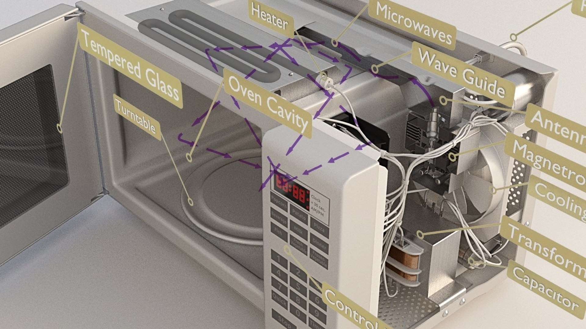 3D Microwave Components Model - TurboSquid 1529389