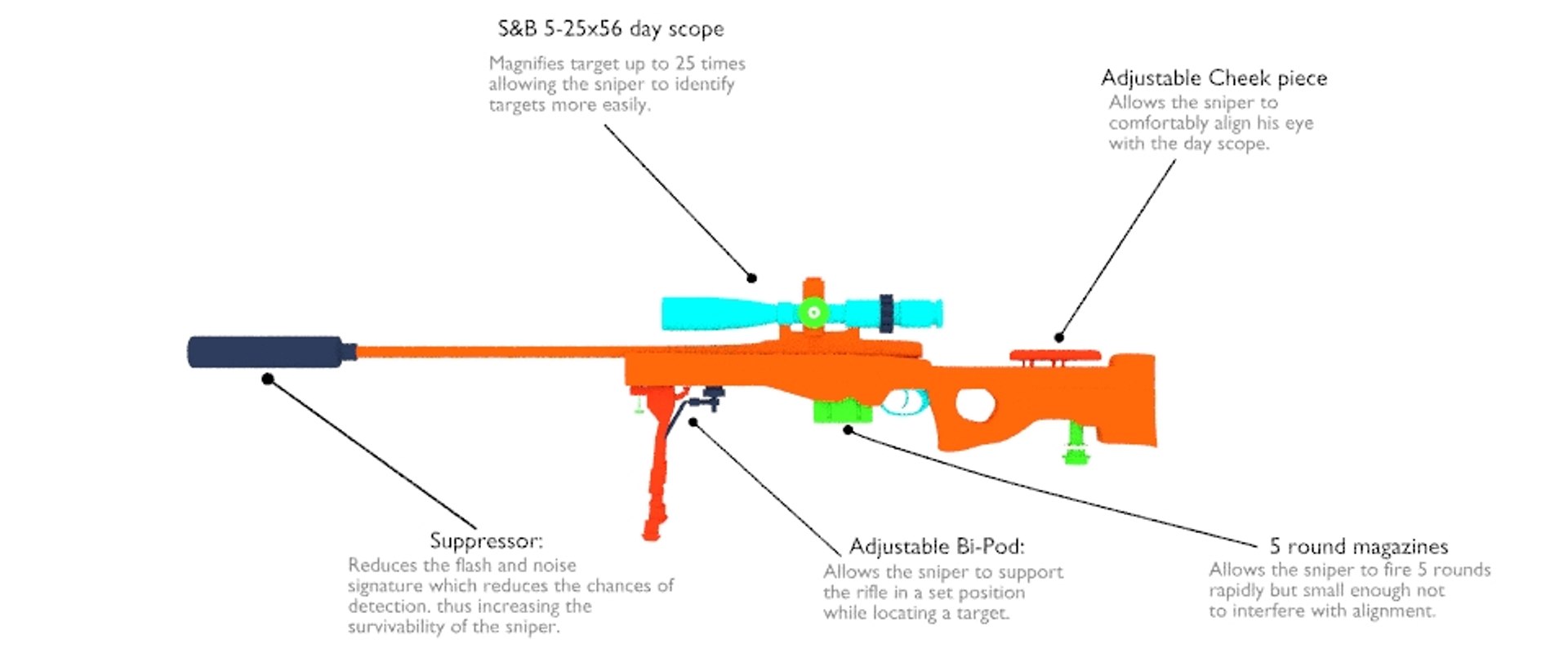 Maya Sniper Rifle