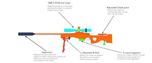 Animated Sniper Rifle 3D Models for Download | TurboSquid