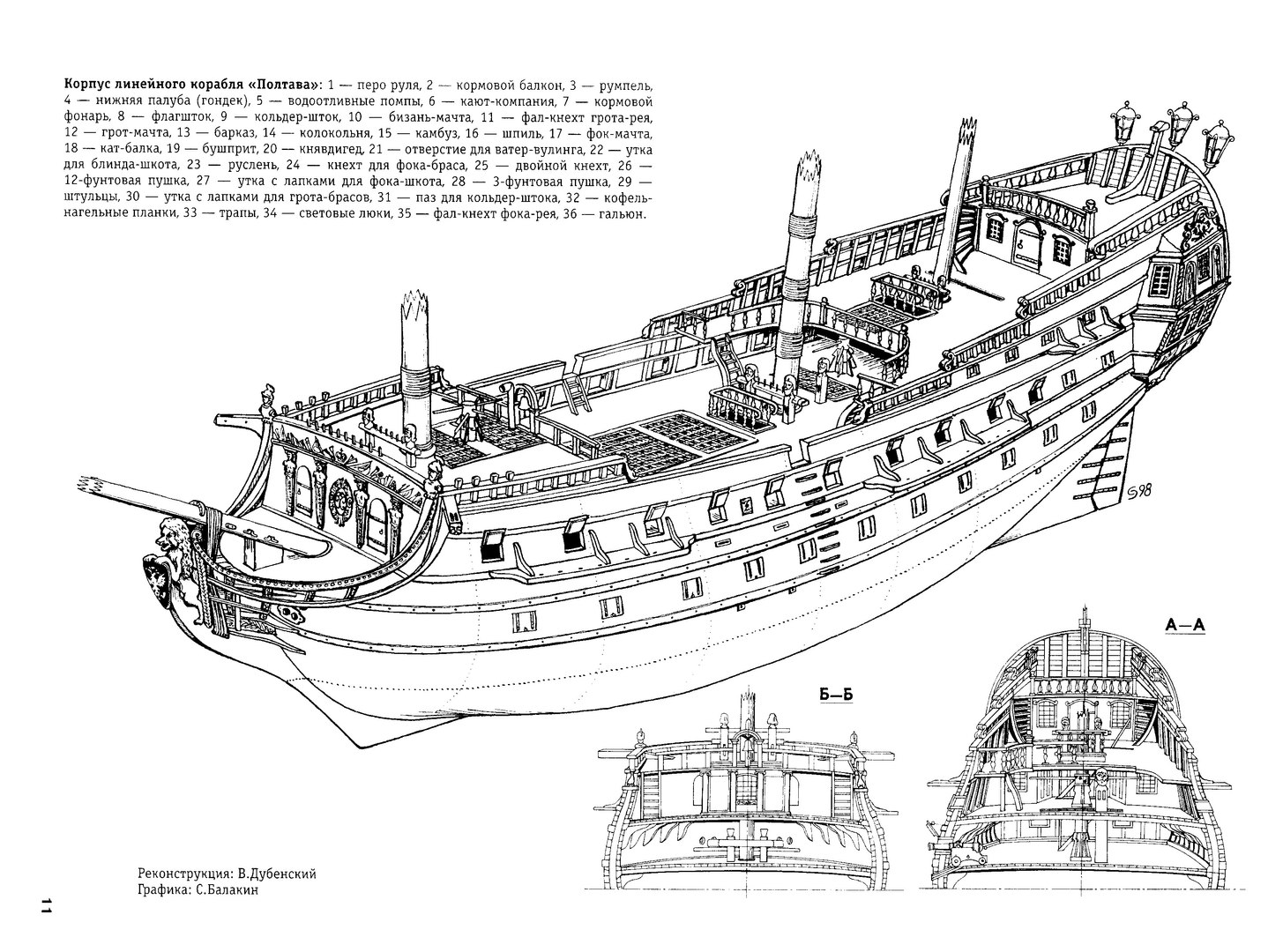 Ship 1712 1 3d Model