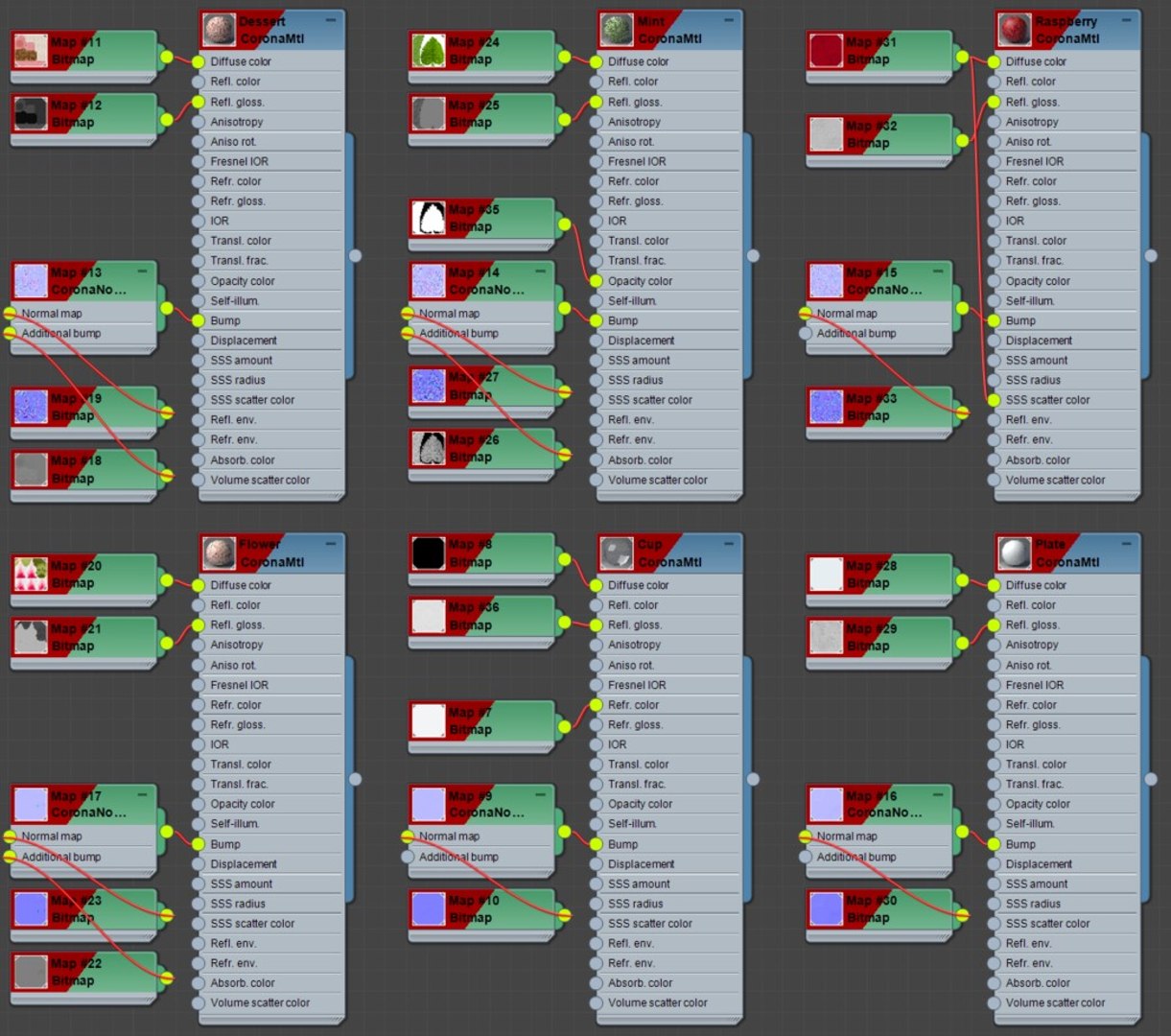 Raspberry Dessert 3D Model - TurboSquid 2022025