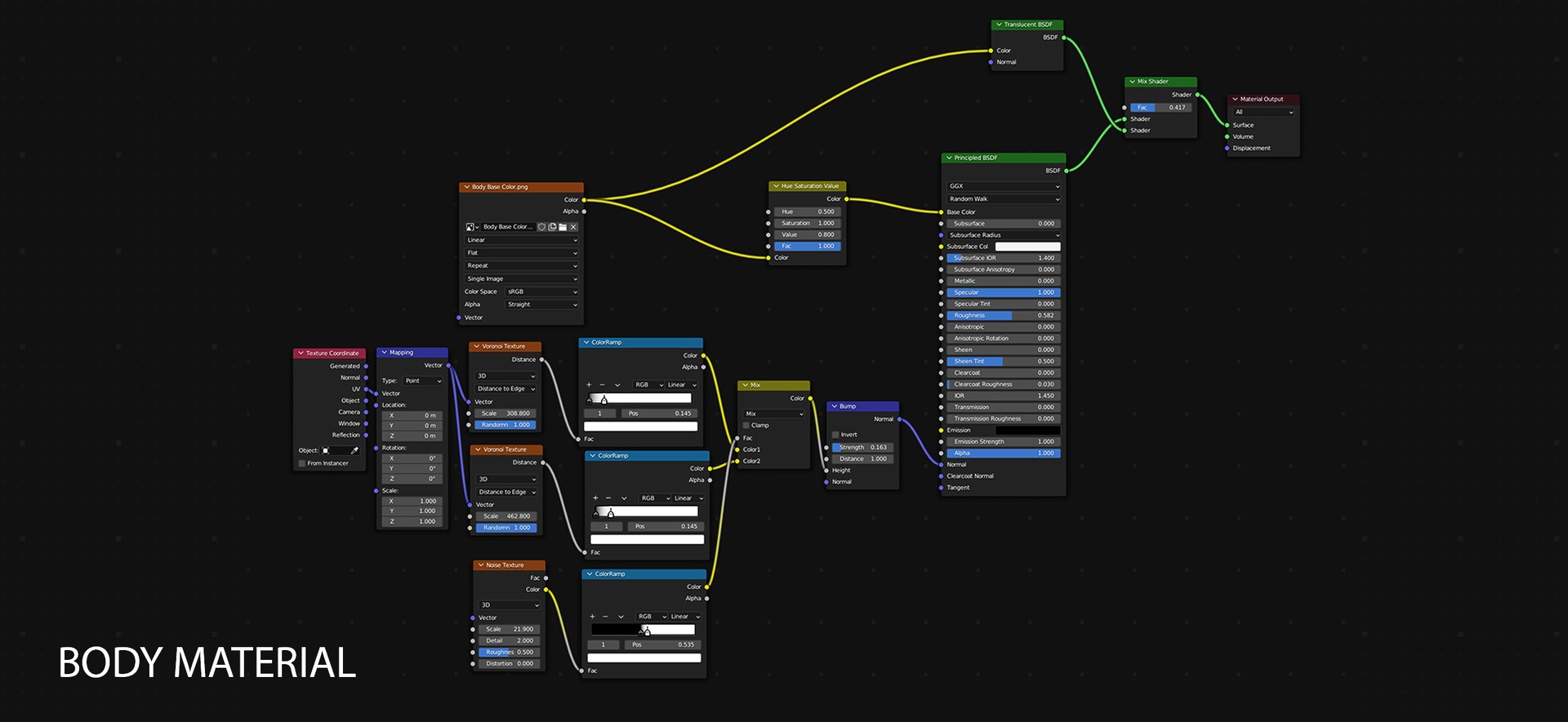 Ikran From Avatar 3D Model - TurboSquid 1979089
