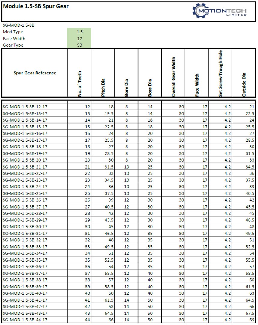 3D mod 1 5 sb - TurboSquid 1410631