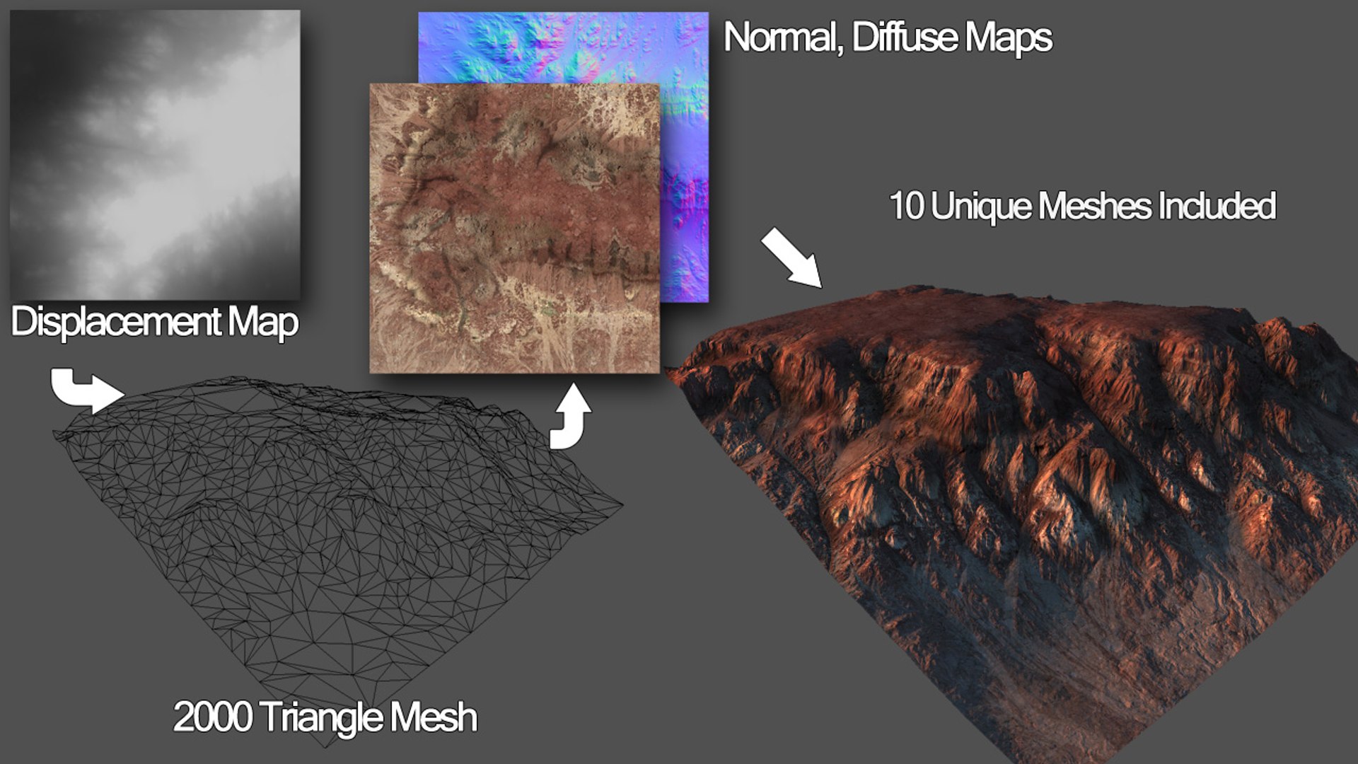 3d Model Normal Maps