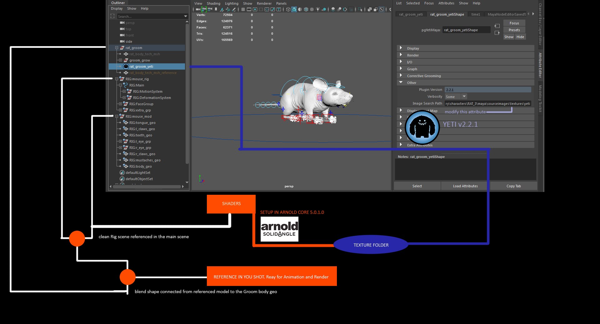 Mouse Fur Rig Model - TurboSquid 1410504