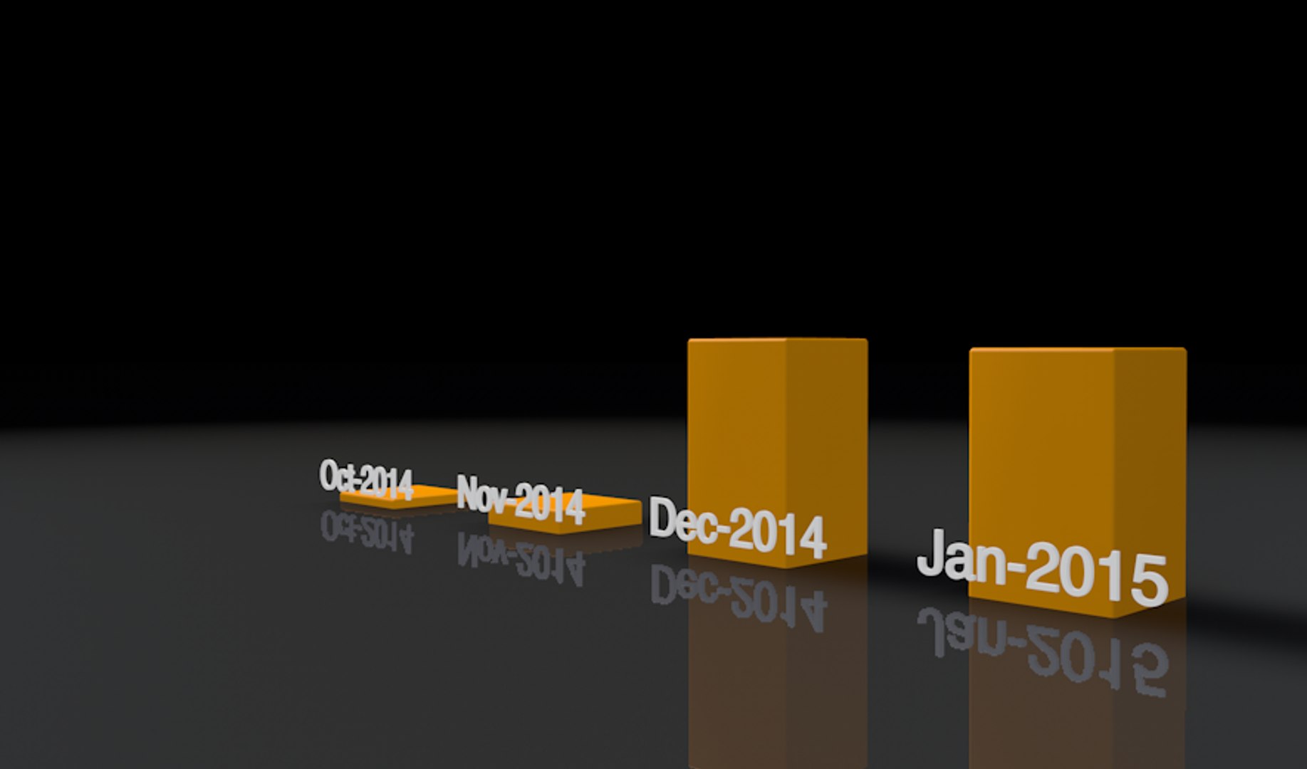 3d graph sales forecast model