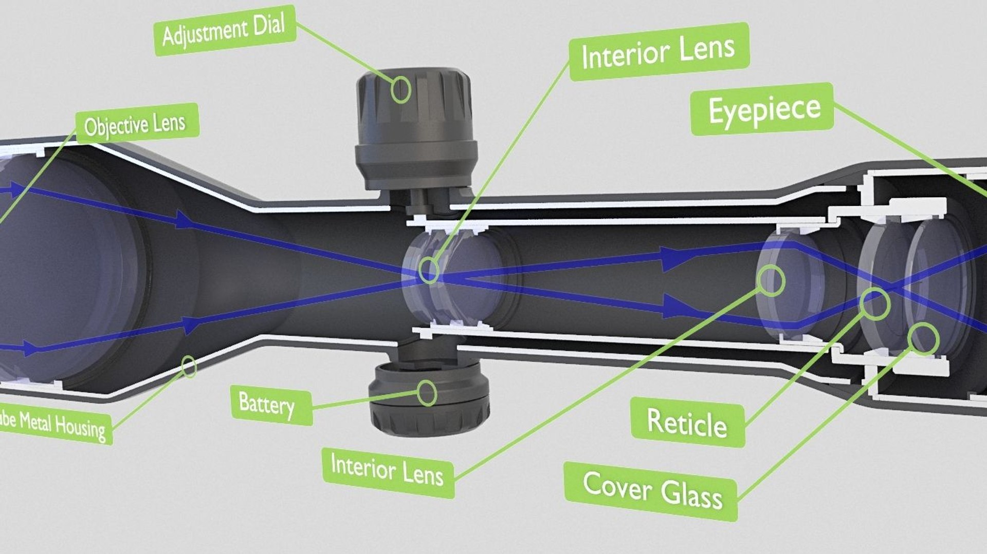 Telescope scope 3D model - TurboSquid 1529481