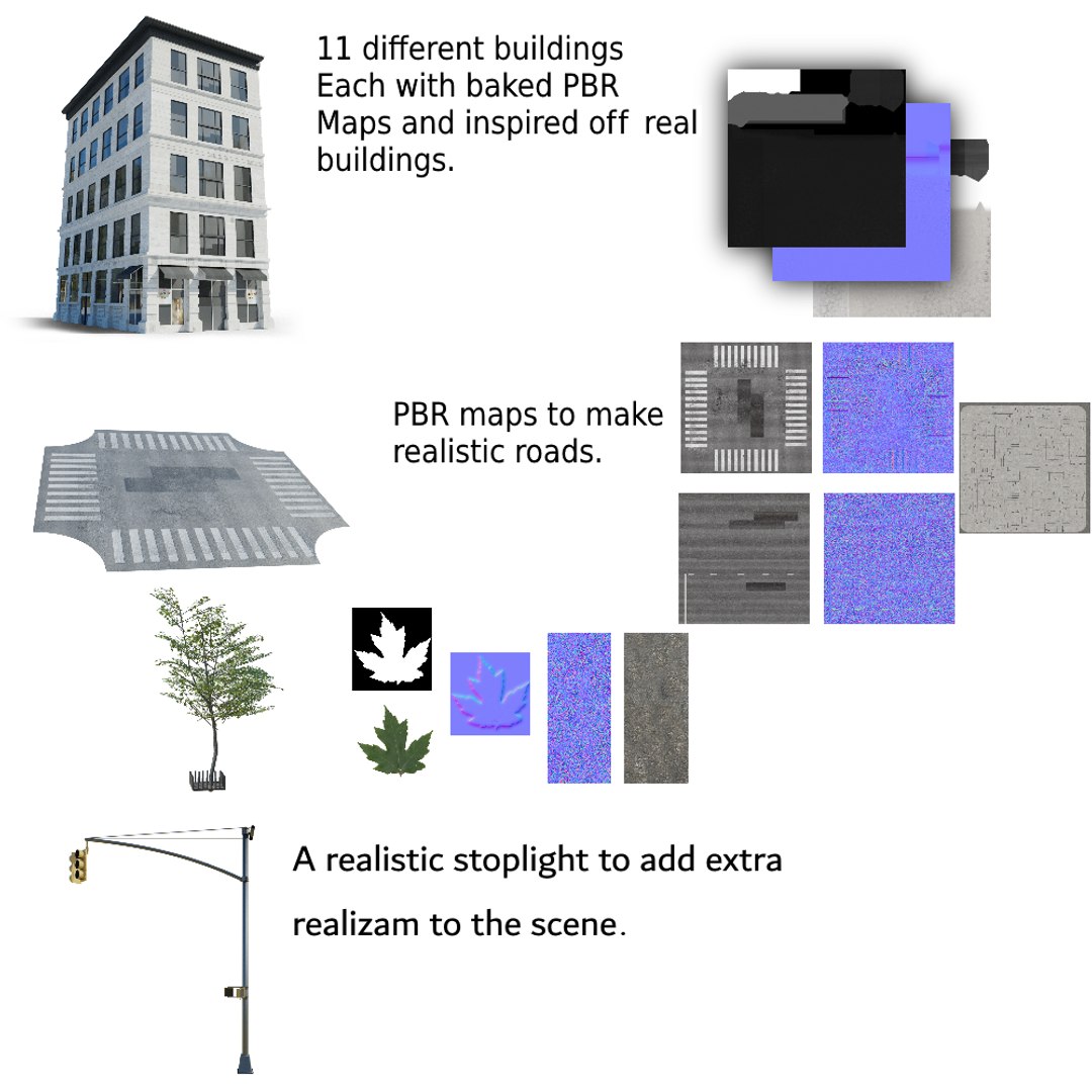 3D Model New York Block - TurboSquid 1816076