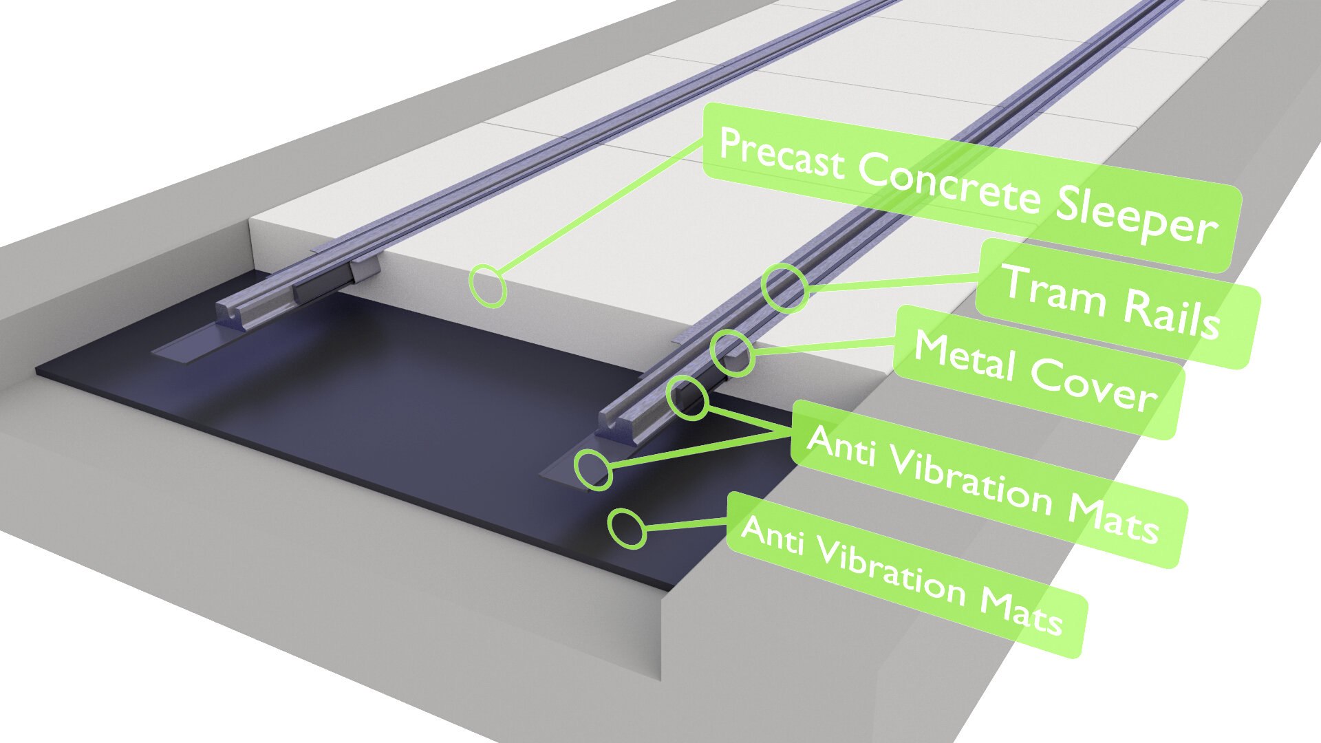 3D Railroad Tracks Cross Section V15 - TurboSquid 2417018