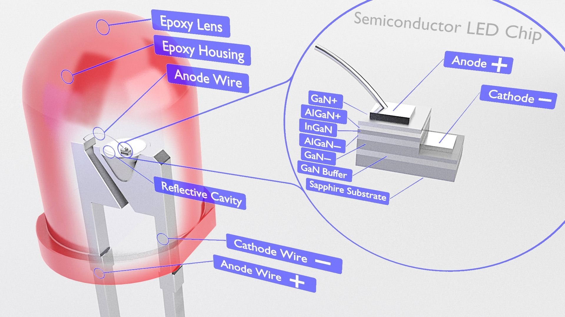 Bulb Diode 3D Model - TurboSquid 1529340