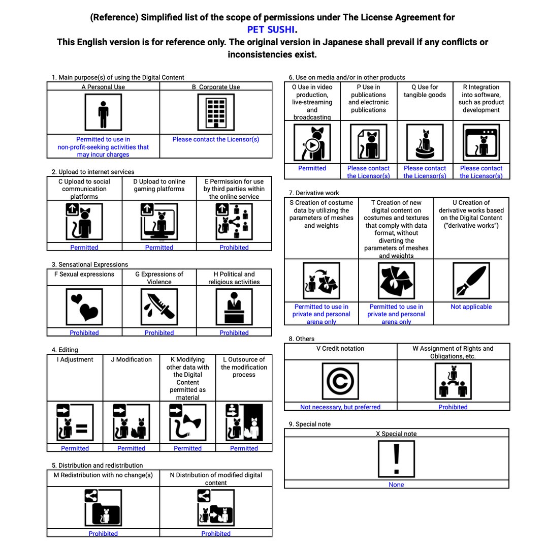 PET SUSHI Shrimp VRchat SDK3 3D model - TurboSquid 2074862