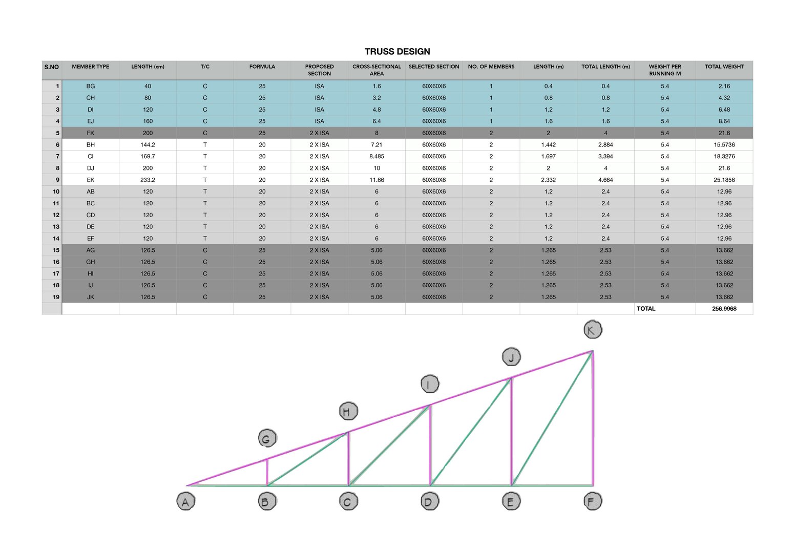 3D Detailed Steel North Light Truss With 2D Drawings And Calculations ...