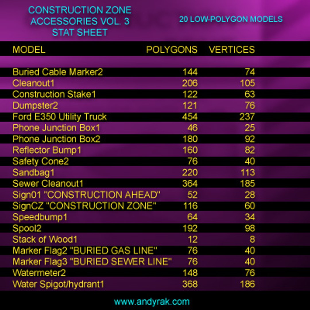 3 Construction Zone Max