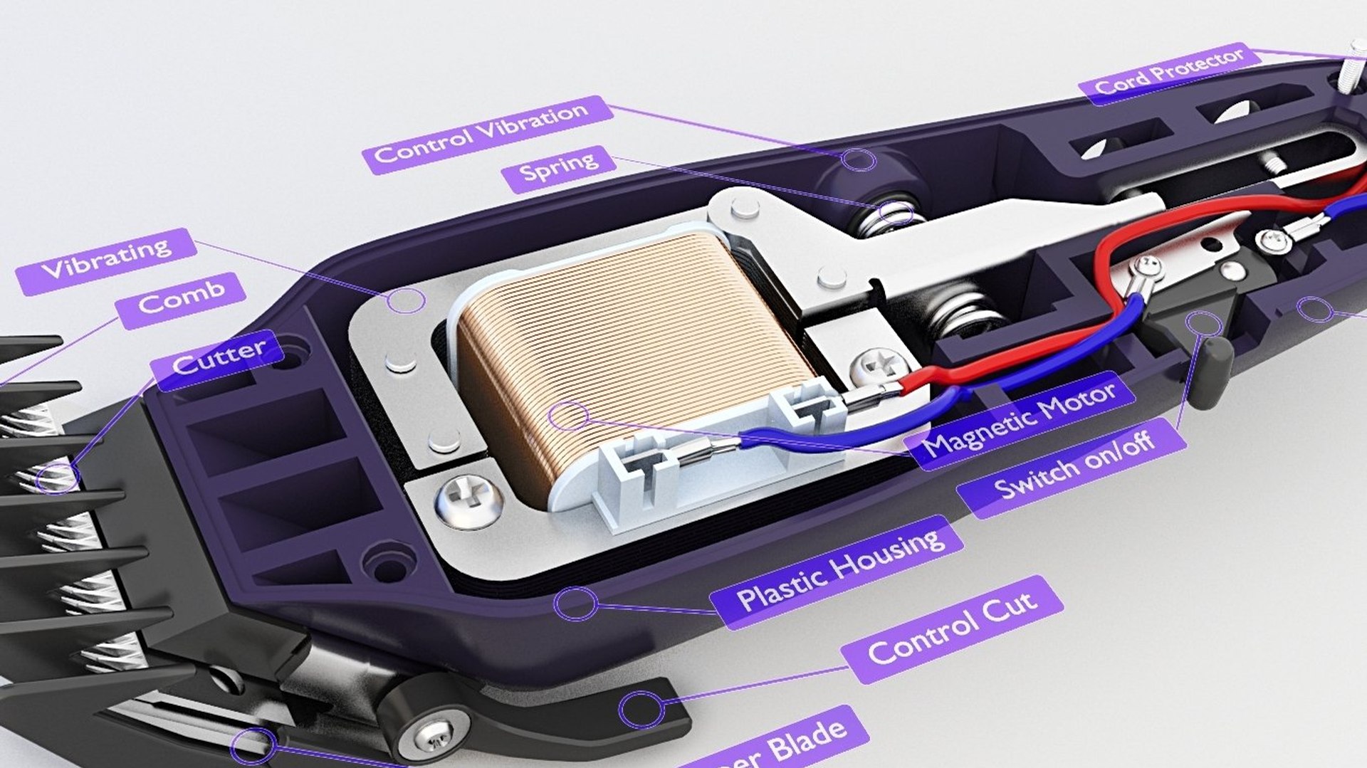 Motor Clipper 3D - TurboSquid 1529411