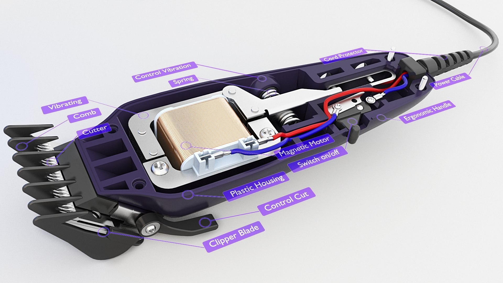 Motor Clipper 3D - TurboSquid 1529411