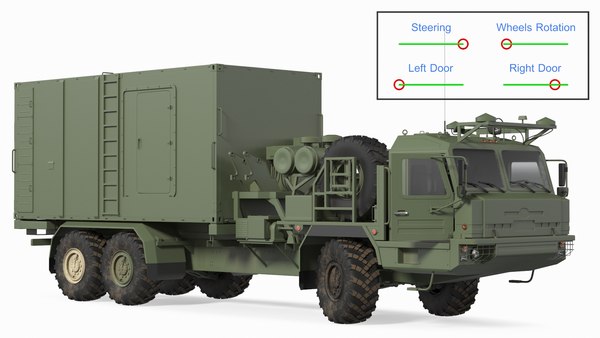 modelo 3d Colección de sistemas de misiles rusos Rigged 5 - TurboSquid ...