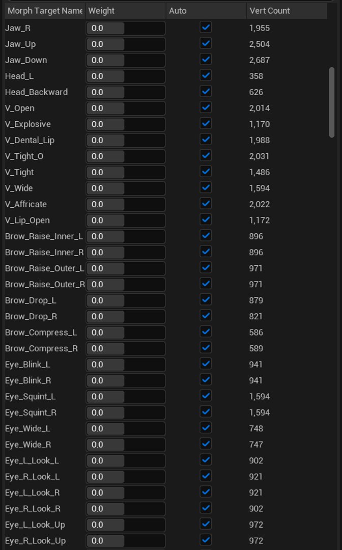 modelo 3d Morphable Base Character with over 100 morphs - TurboSquid ...