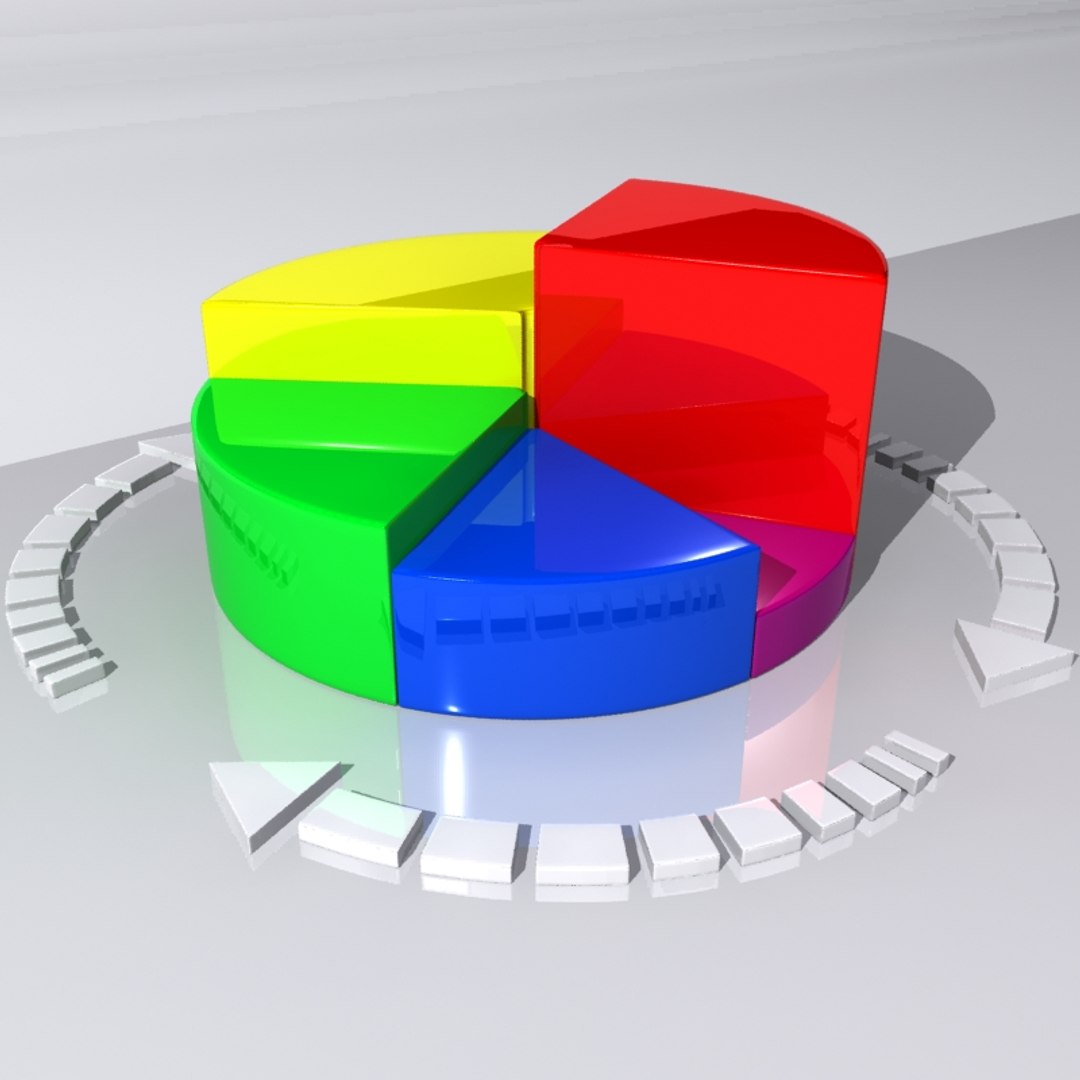 3d Pie Chart Model