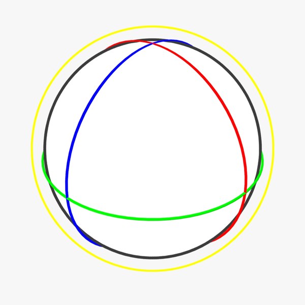 rotate scale 3d model