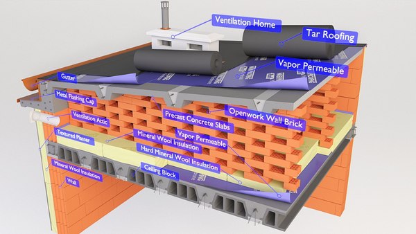 Insulation 3D Models for Download | TurboSquid