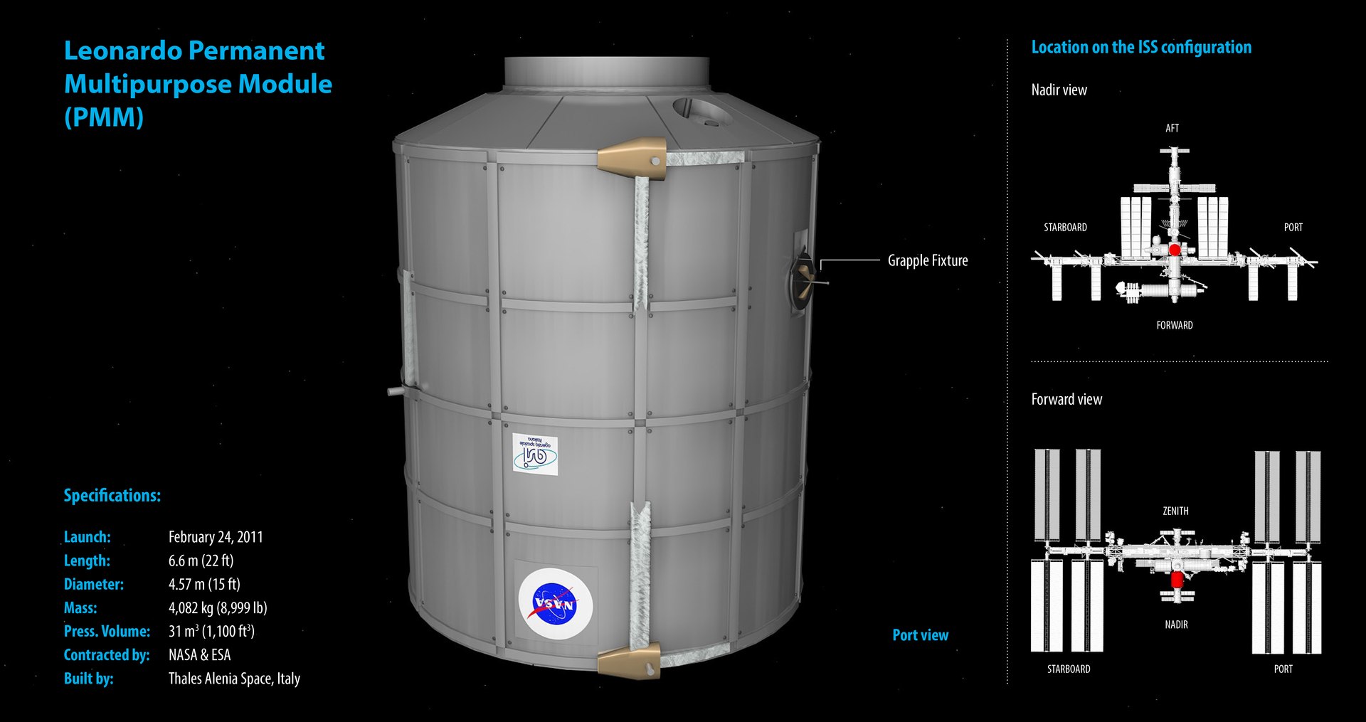 Iss Permanent Multipurpose Module C4d