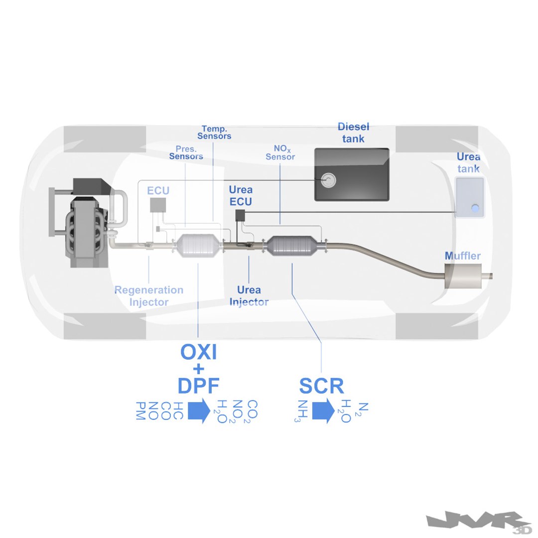 3d obj diesel exhaust - urea