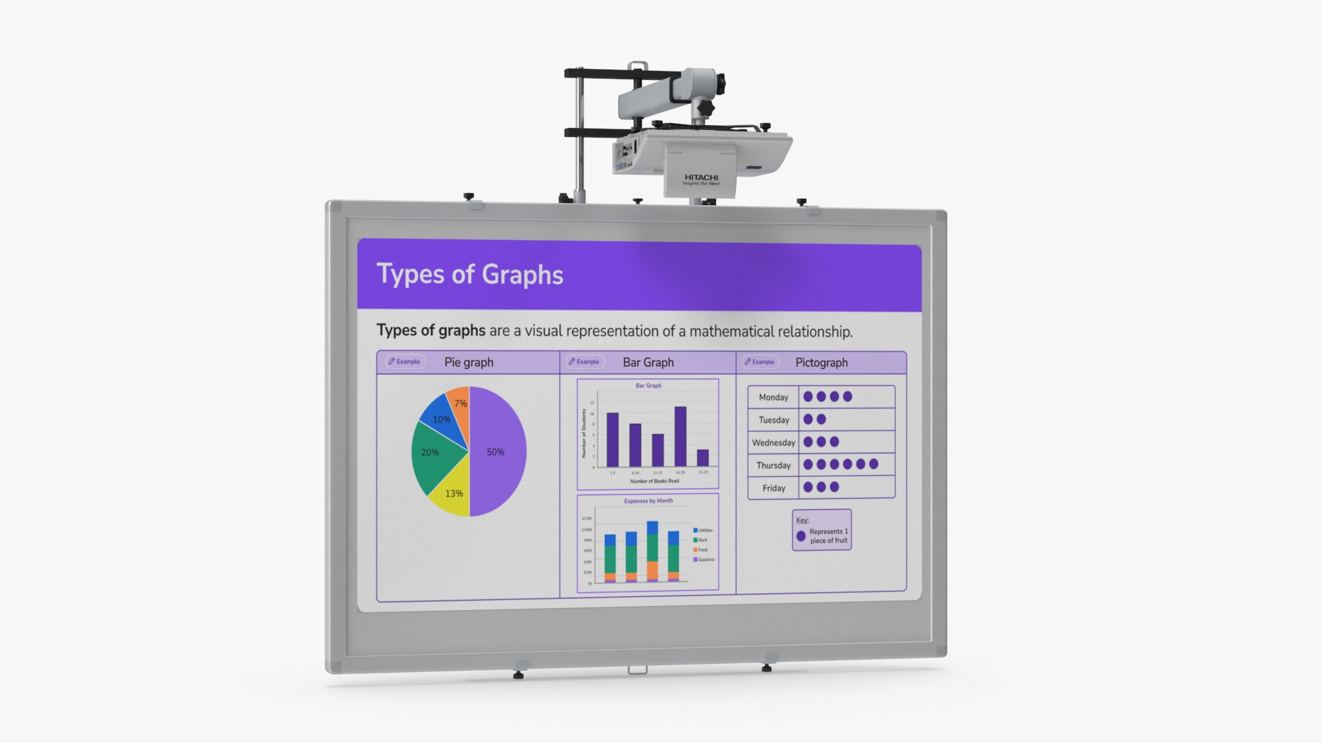 3D Hitachi Interactive Whiteboard - TurboSquid 2346008