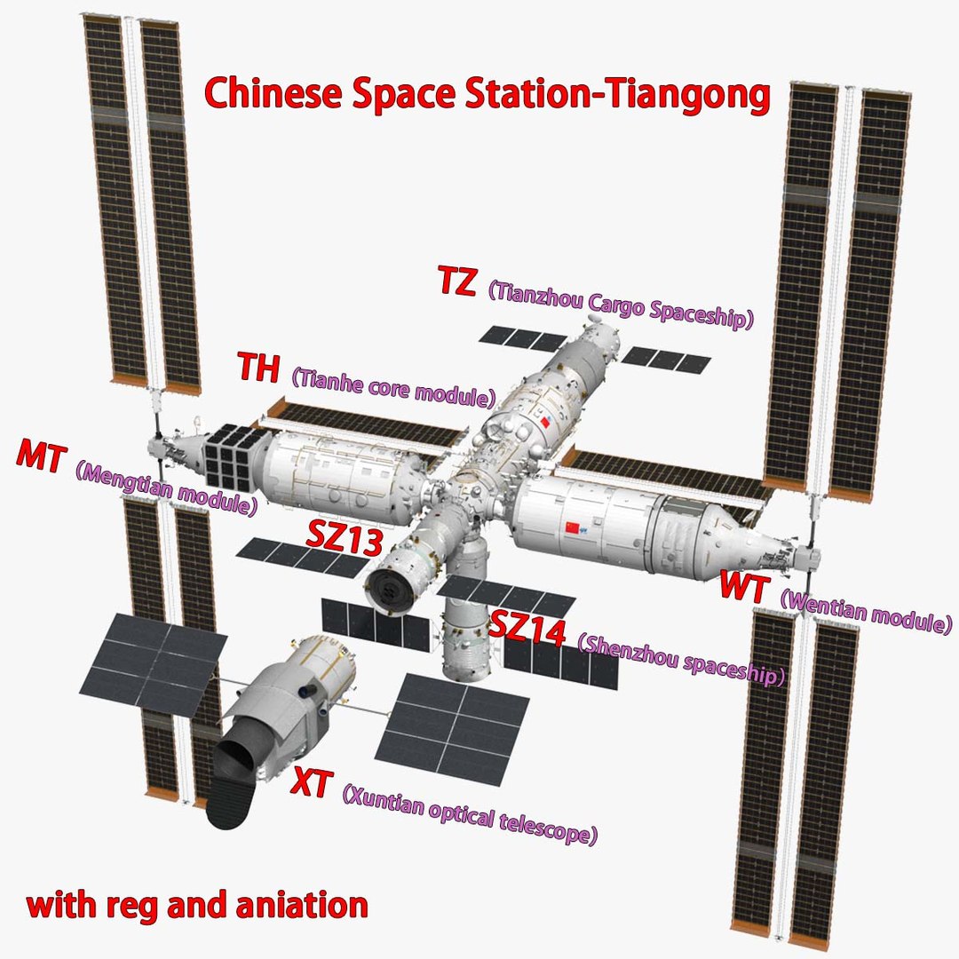China Space Station model - TurboSquid 1910379