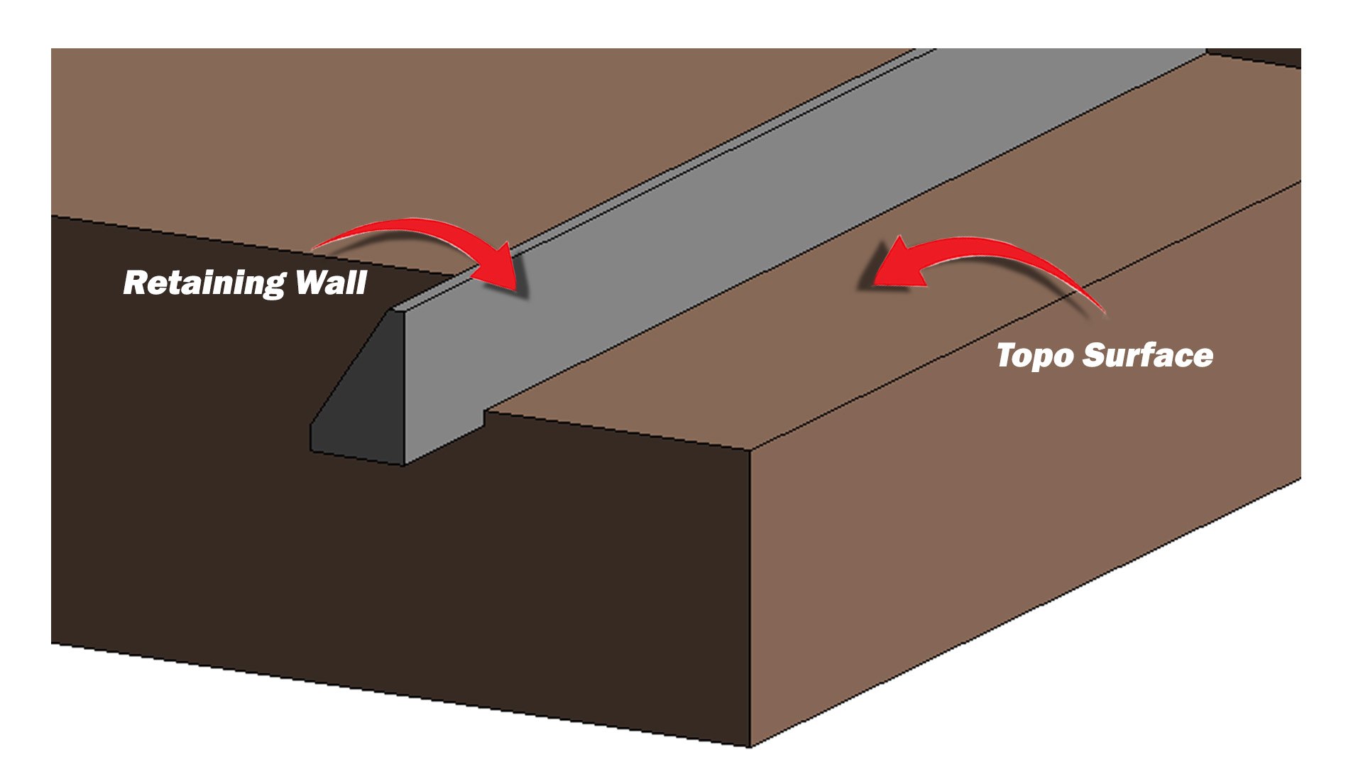 3D Retaining Wall Family With 2D Reinforcement Save Time And Money ...