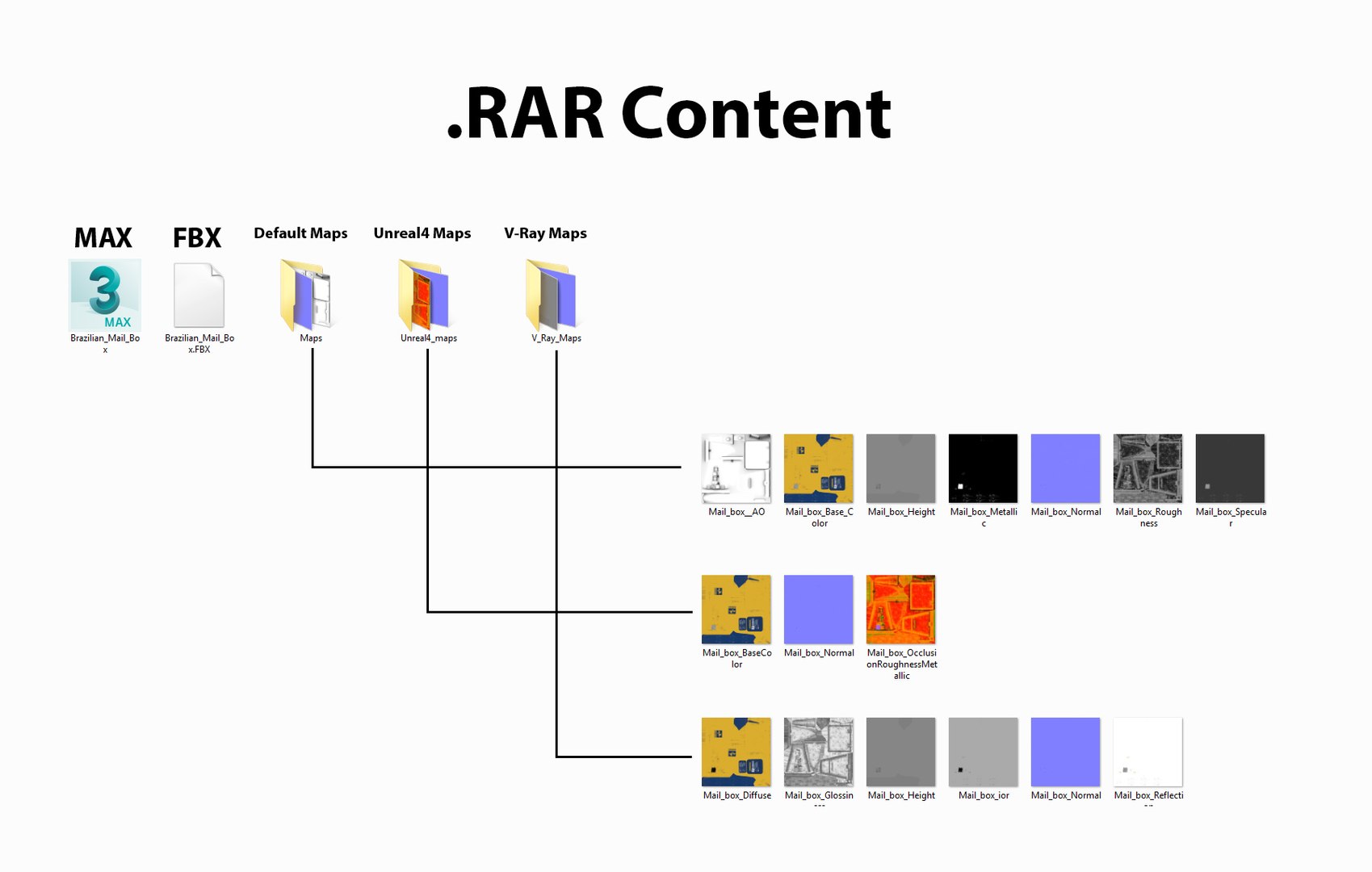 3D model brazilian mail box - TurboSquid 1356550