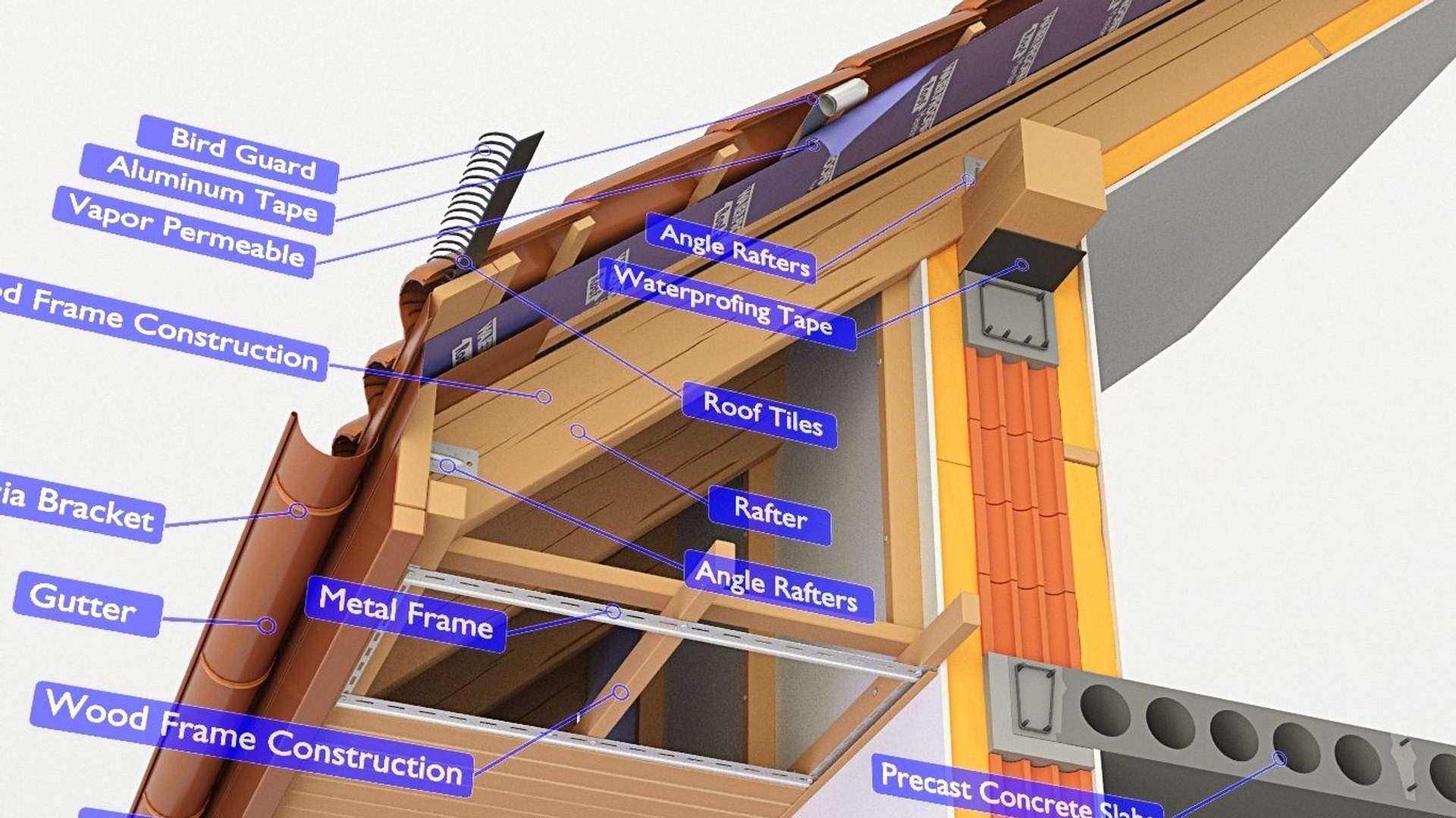 3D Graphic Roof Model - TurboSquid 1529175