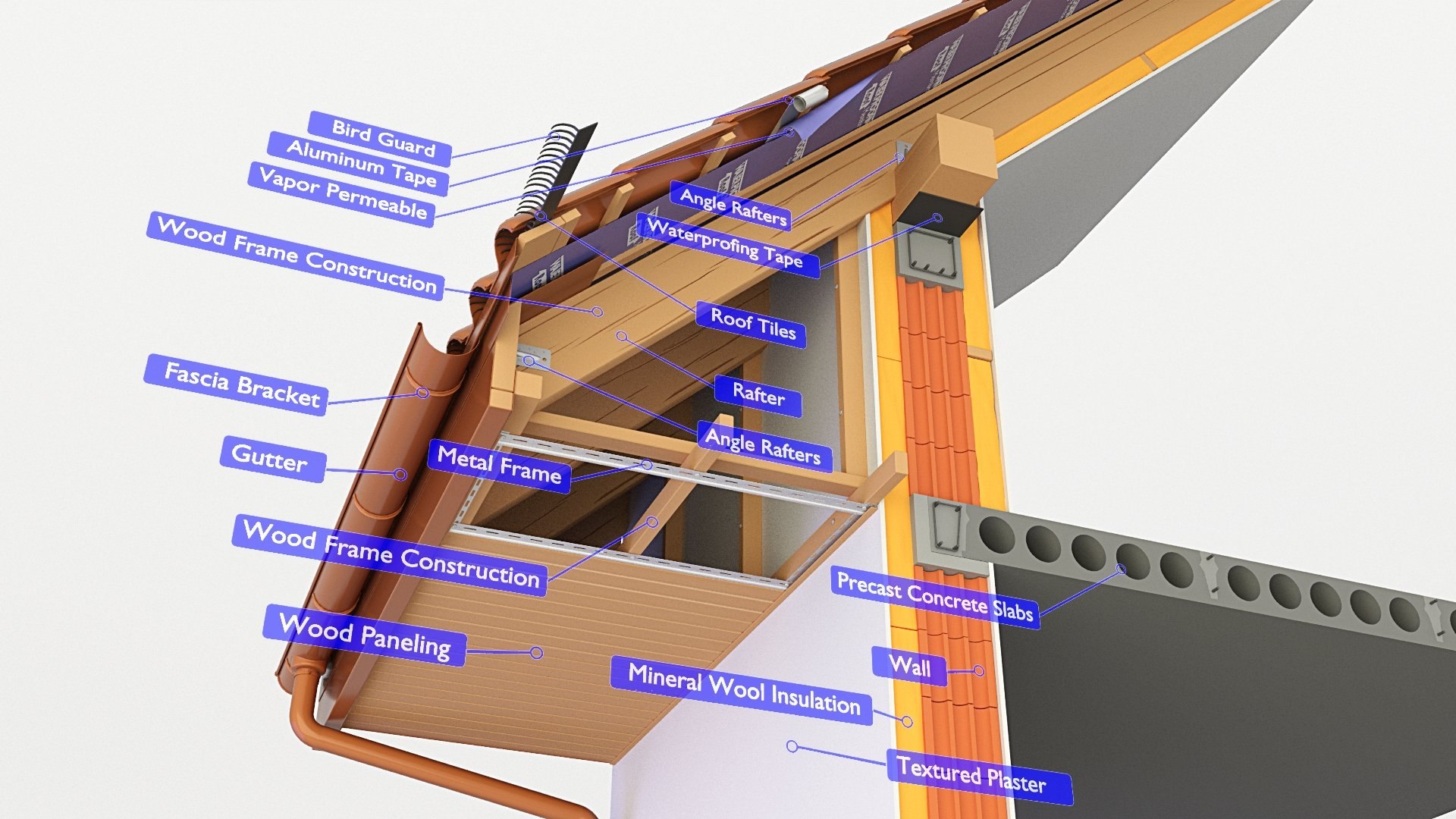 3D Graphic Roof Model - TurboSquid 1529175