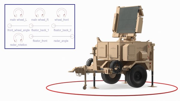 MPQ-64 Sentinel Radar Sand Color Rigged 3D 모델 - TurboSquid 1930118