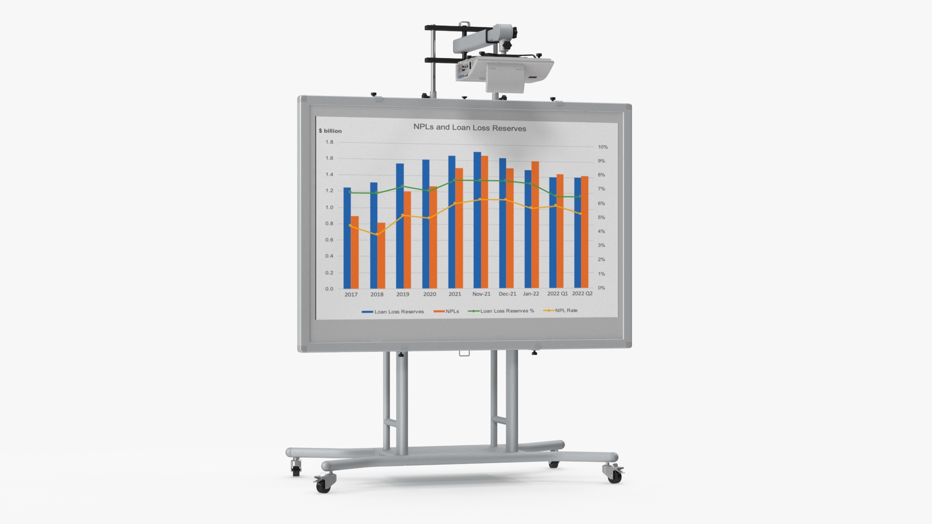 Interactive Whiteboard With Projector 3D Model - TurboSquid 2287192