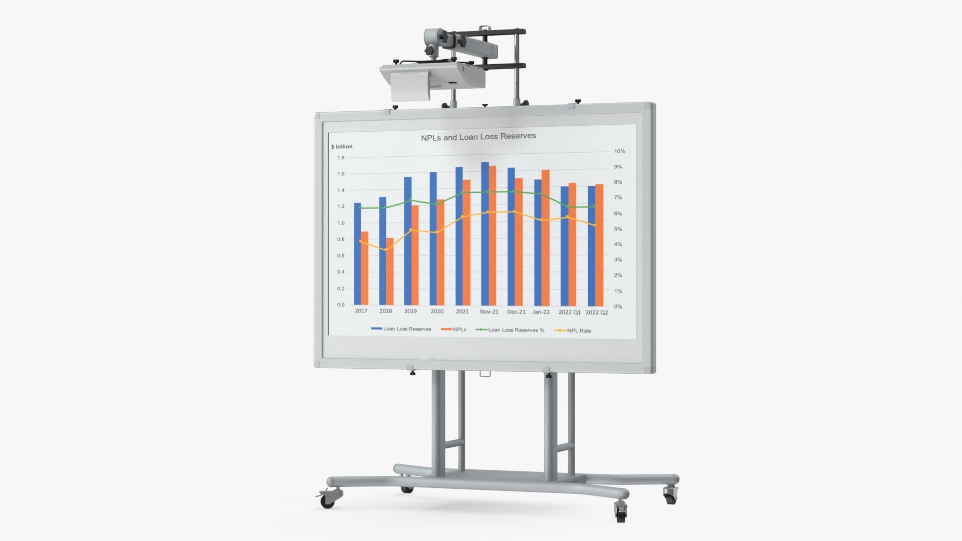 Interactive Whiteboard With Projector 3D Model - TurboSquid 2287192