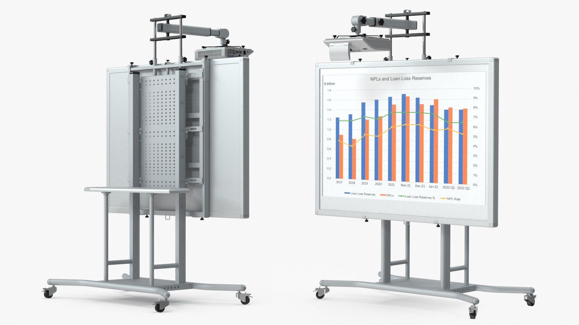 Interactive Whiteboard With Projector 3D Model - TurboSquid 2287192