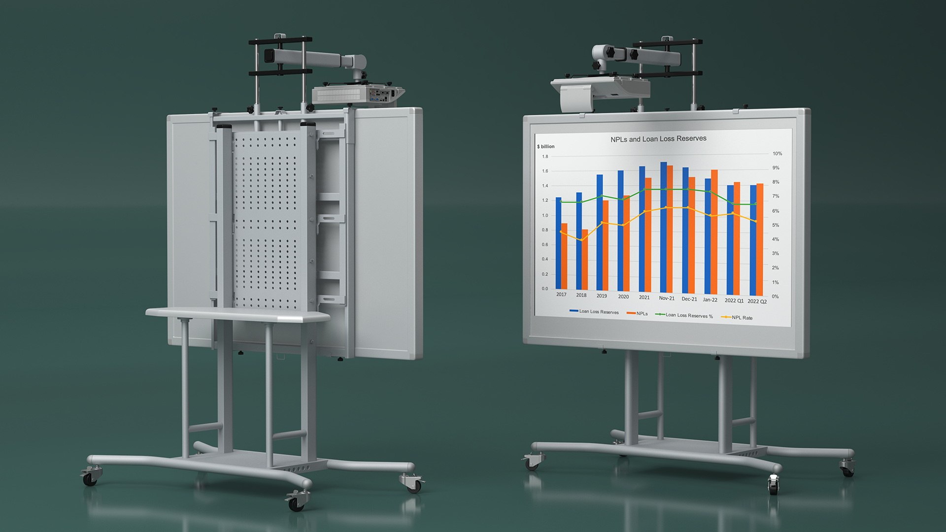 Interactive Whiteboard With Projector 3D Model - TurboSquid 2287192