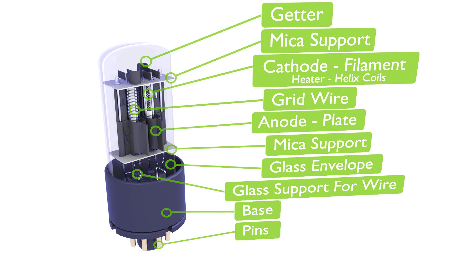 3D Electron Vacuum Cathode Tube Inside Part 22 Model - TurboSquid 1994892