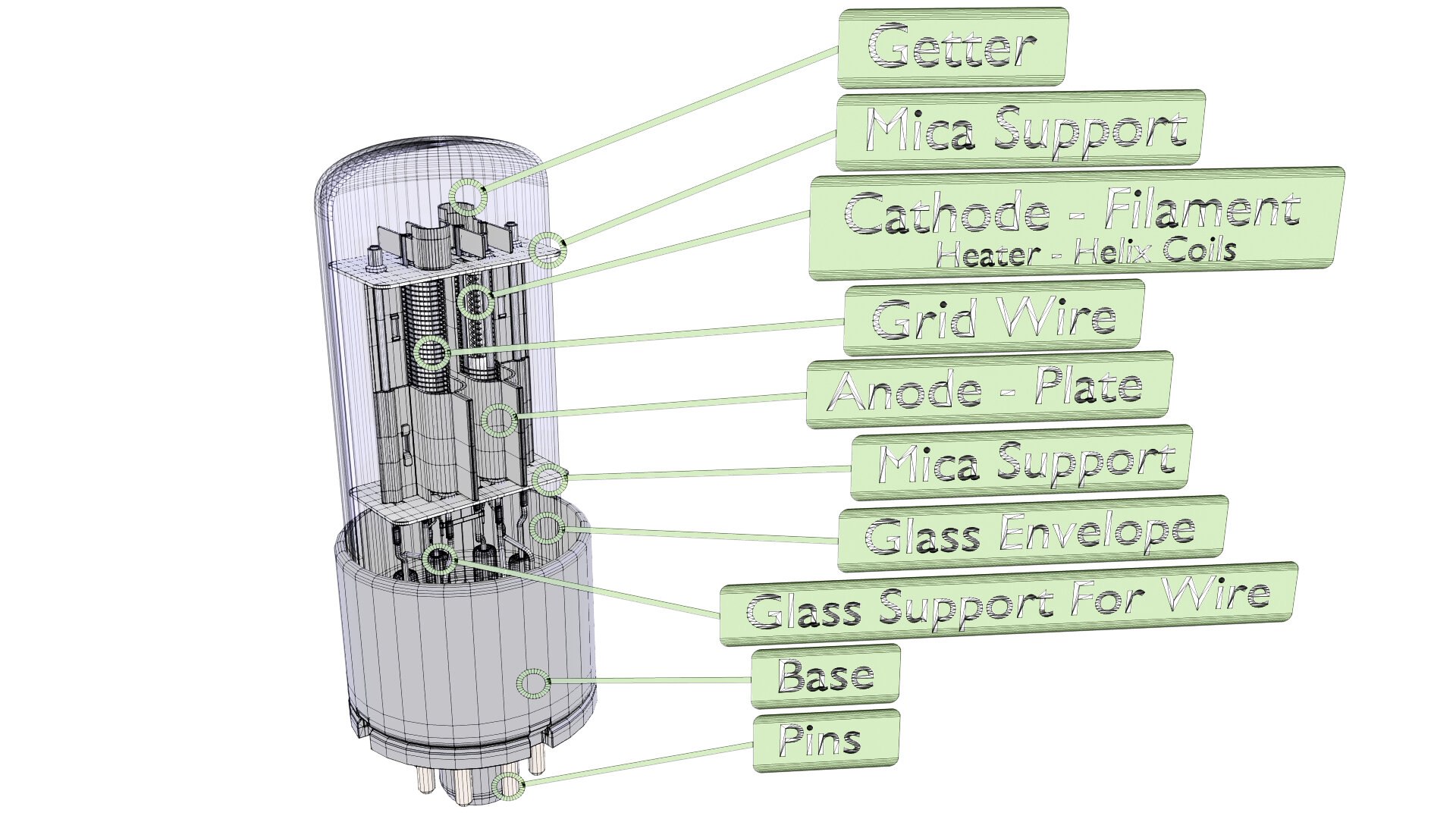 3D Electron Vacuum Cathode Tube Inside Part 22 Model - TurboSquid 1994892